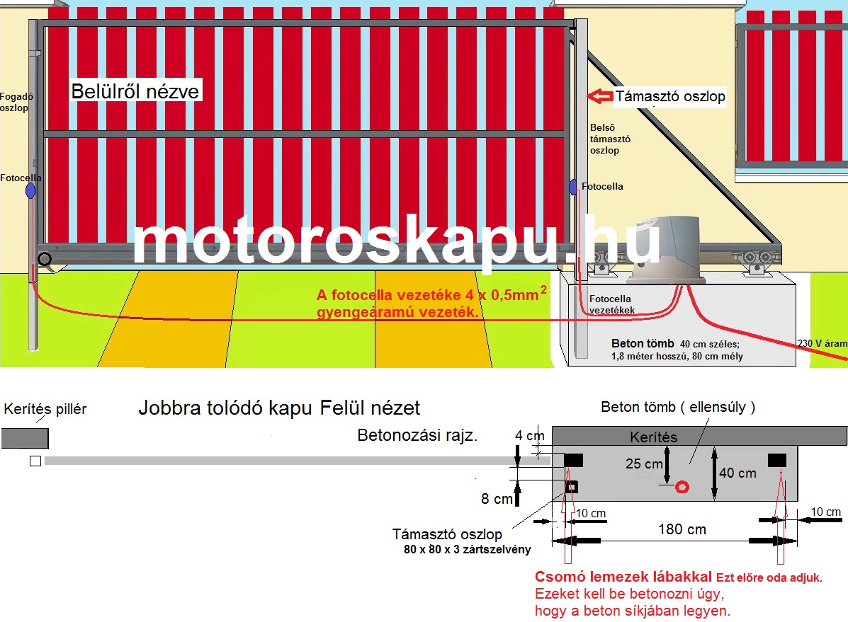 Úszókapu készítése